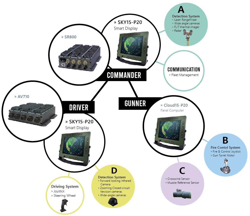 Ground Defense | StackRack